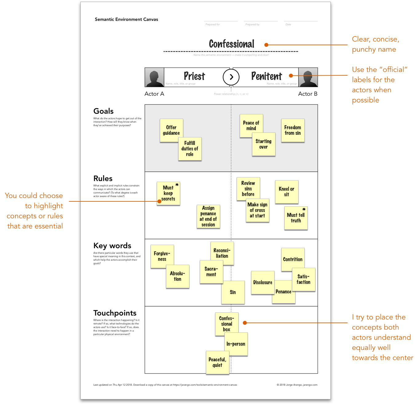 Design Thinking Exercises for Marketing Personas - Googly Moogly Design Thinking Exercises for Marketing Personas - Googly Moogly
